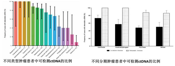 NGS小知识 ‖ ctDNA检测在精准医学中的应用 - 知乎