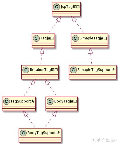 JavaWeb详解（第六篇）之JSTL标签简介 - 知乎