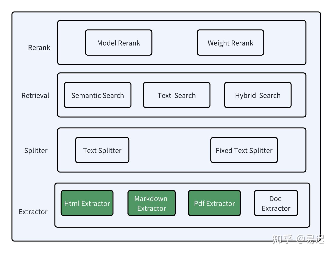 【AI基础】Dify学习 - 知乎