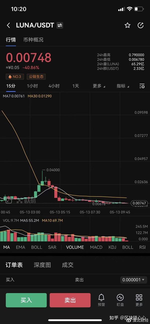 币圈女神LUNA，8天时间，2000多亿市值不复存在 - 知乎