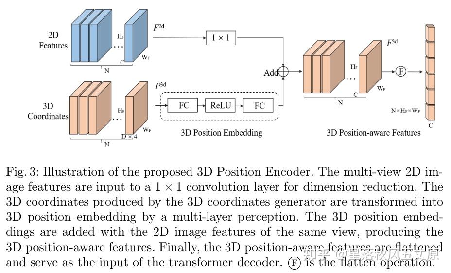 BEV感知中view transform方法及相关工作 - 知乎