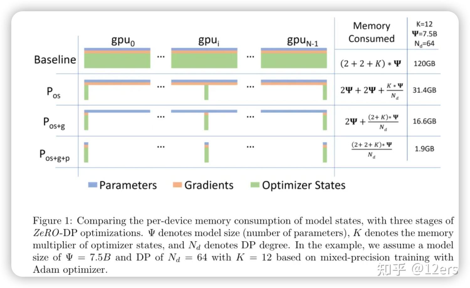 LLM的分布式并行训练方式总结 - 知乎