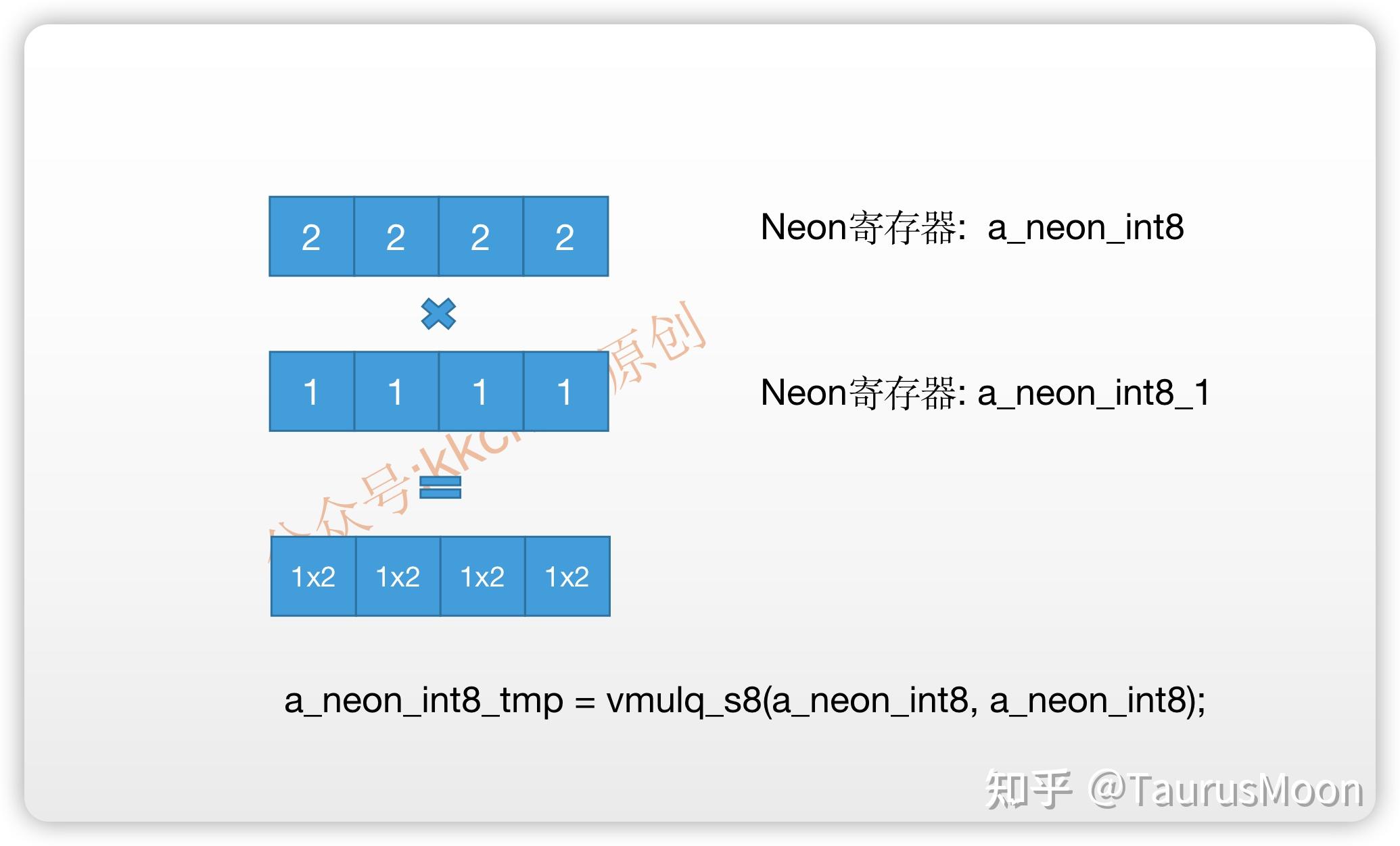Neon优化第六章: 图解Neon - 知乎