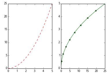 【翻译搬运】Matplotlib - 用Python绘制2D和3D图像 - 知乎