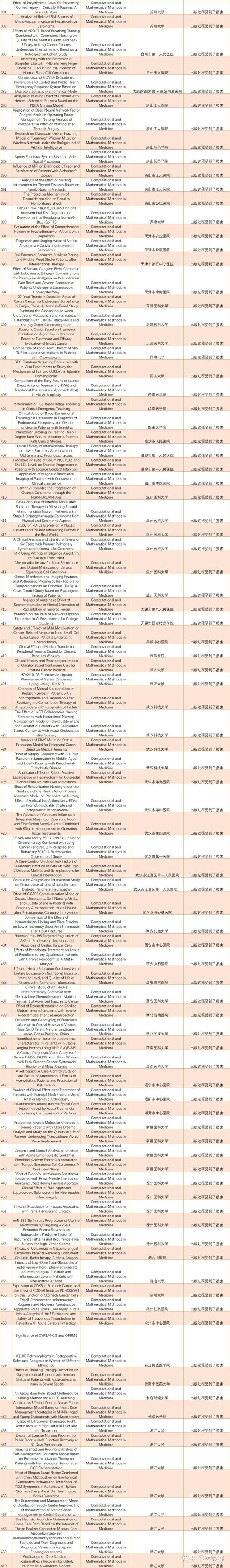 Hindawi撤稿中国学者2174篇！首医大、浙大、交大、苏大等居多 - 知乎