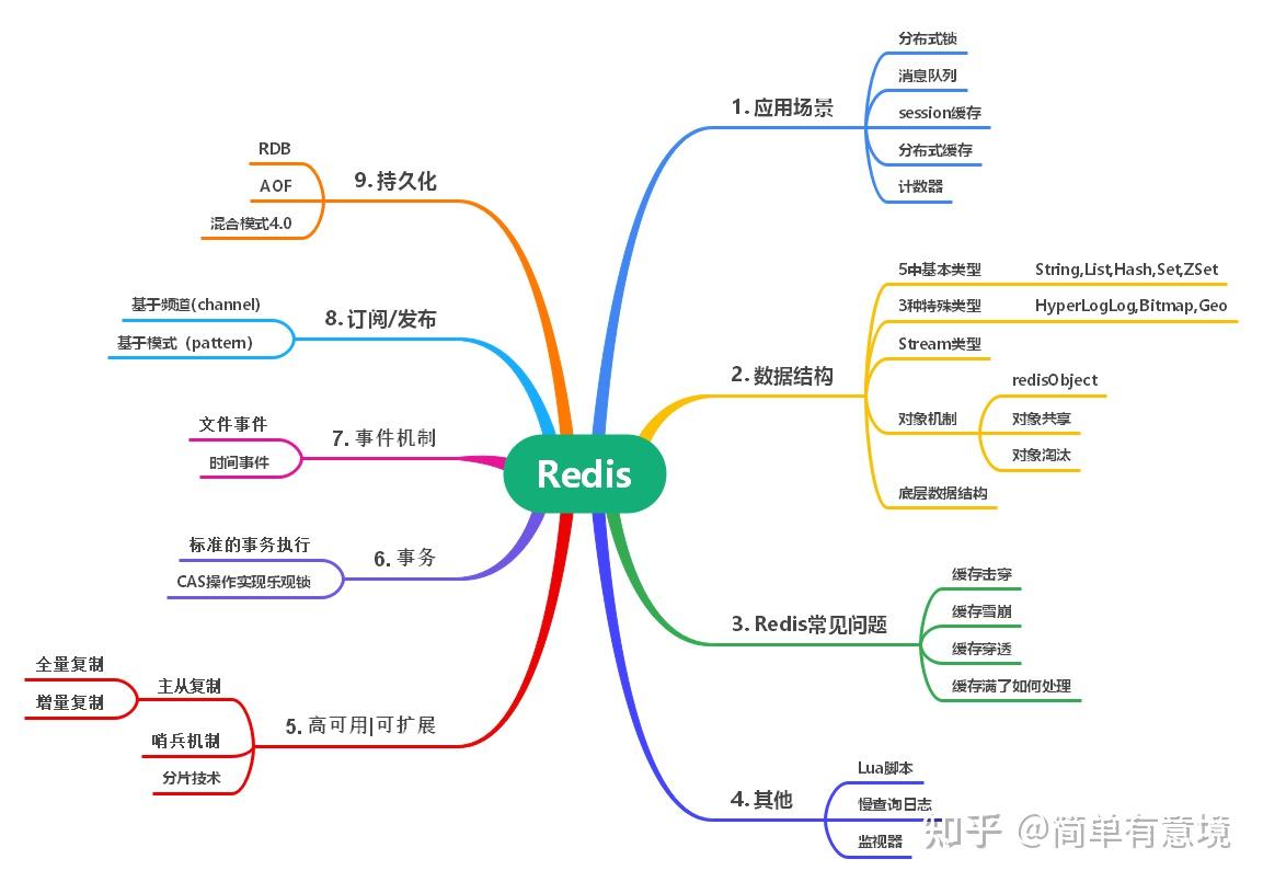 超强、超详细Redis入门教程 - 知乎