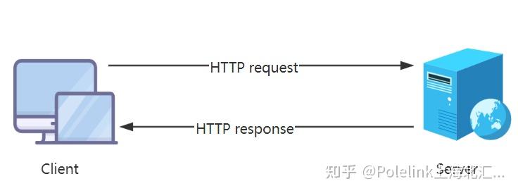 CANoe仿真HTTP节点的实战秘籍大公开 - 知乎