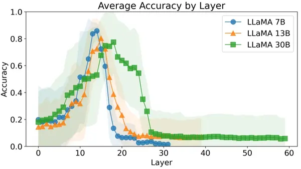 EMNLP 2023 | DeepMind提出大模型In-Context Learning的可解释理论框架 - 知乎