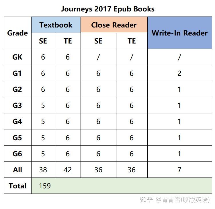 【原版教材篇04】Journeys2017全套可点读教材使用方法汇总 - 知乎