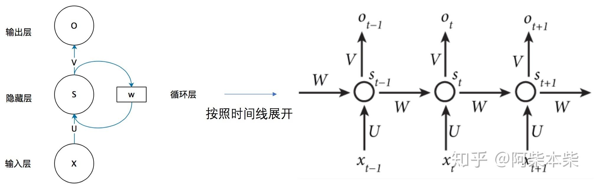 NLP预训练模型综述：ELMo、GPT到Bert、Albert、Roberta - 知乎