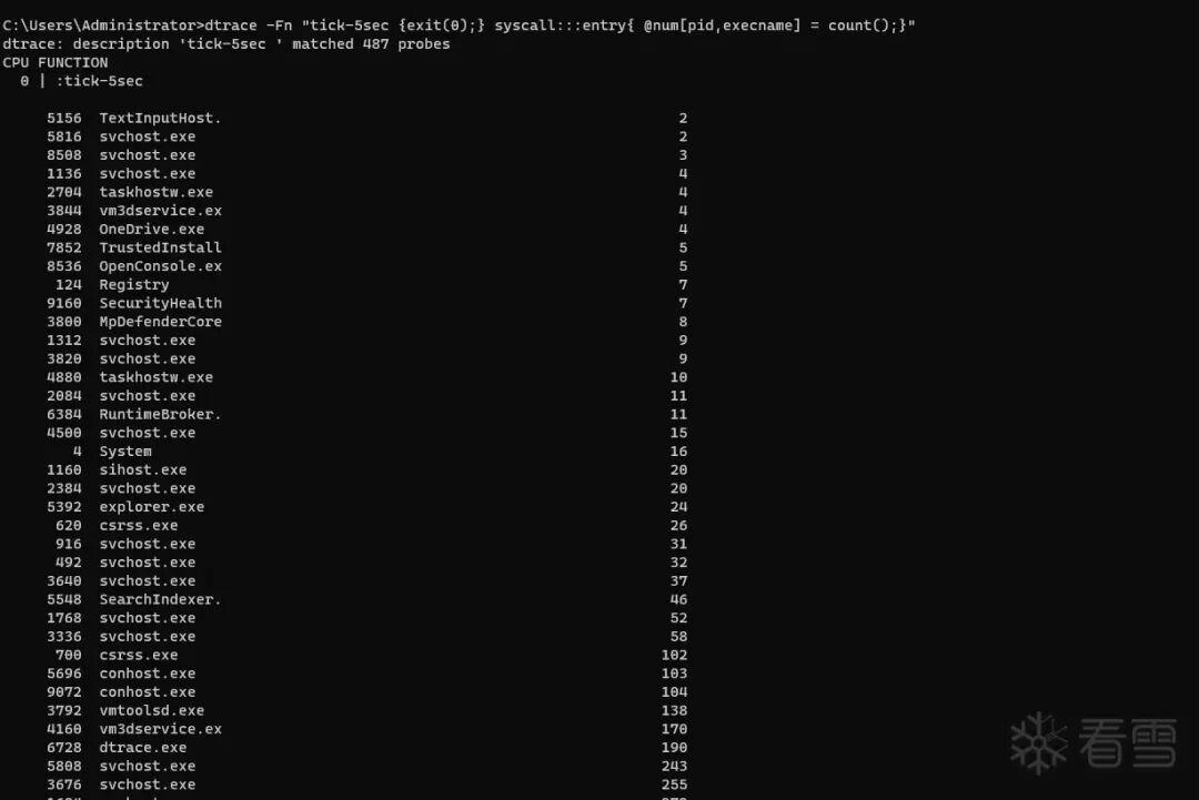 庖丁解牛之——Windows DTrace实现原理 - 知乎