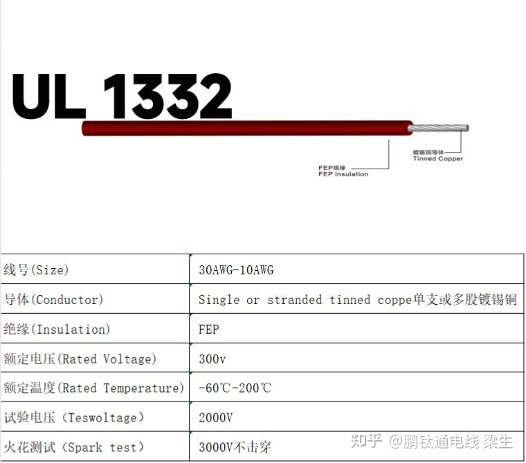 产品如何选线材？UL 1332高温电线如何？ - 知乎