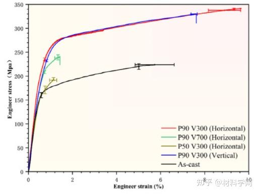西安交大镁合金顶刊：增材制造AZ91D镁合金，性能堪比锻造！ - 知乎