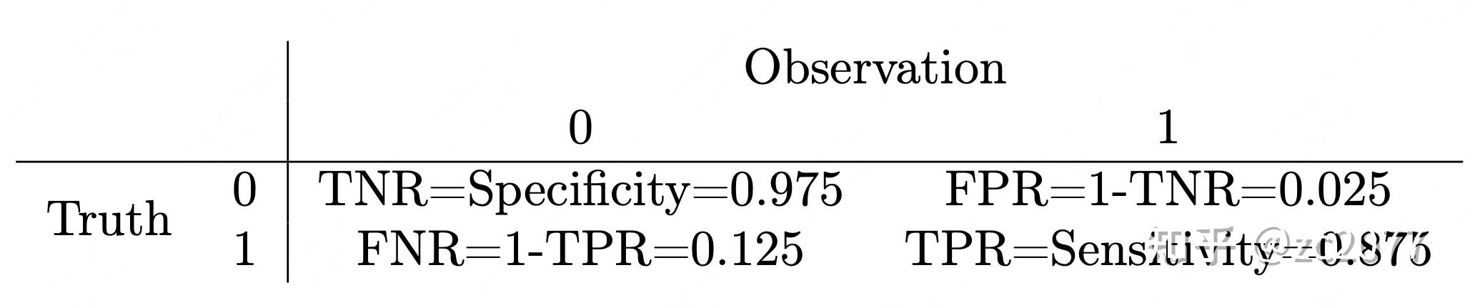 概率与分布 - 知乎