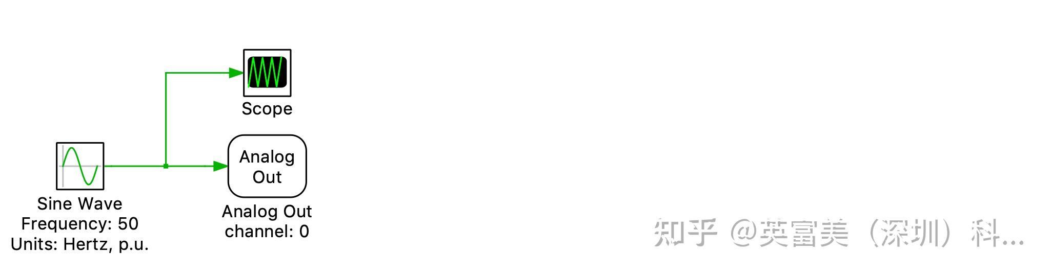 RT Box 教程 1 : RT Box简介 - 知乎