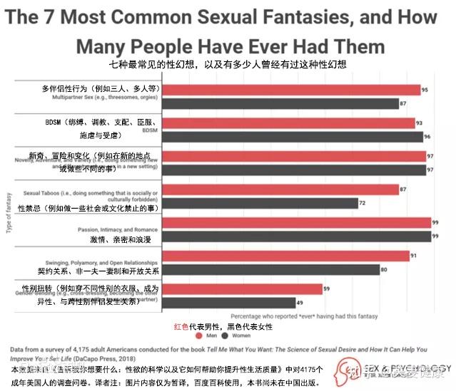 你对其他异性产生过性幻想吗？ 知乎