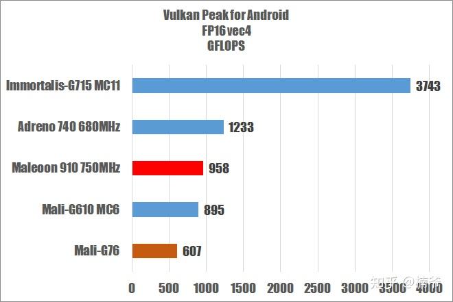 华为 Mate 60 Pro 麒麟 9000s 微架构测试报告 - 知乎