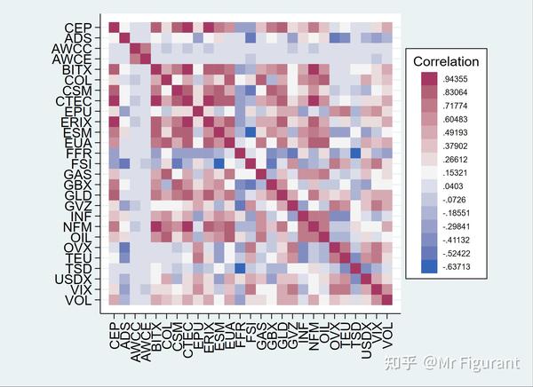 Stata学习：如何绘制热图 heatplot ？ - 知乎
