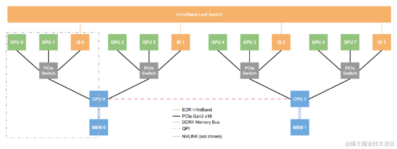 AI 集群基础设施 InfiniBand 详解（万字长文） - 知乎