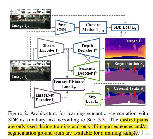 《Three Ways to Improve Semantic Segmentation with Self-Supervised Depth Estimation》论文详解 - 知乎