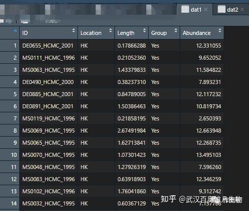 R语言|ggtreeExtra包绘制进化树 - 知乎