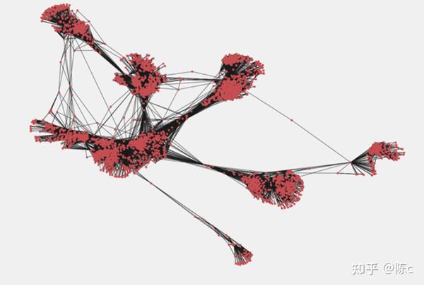 什么是 NETWORKX ？对数据科学家的重要意义 - 知乎