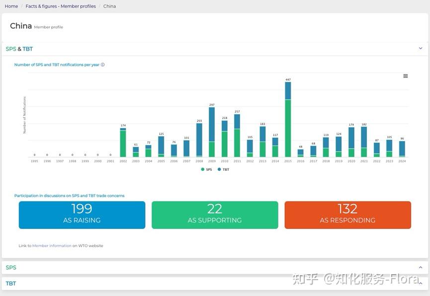 ePing│快速查询国际最新化妆品法规工具 - 知乎