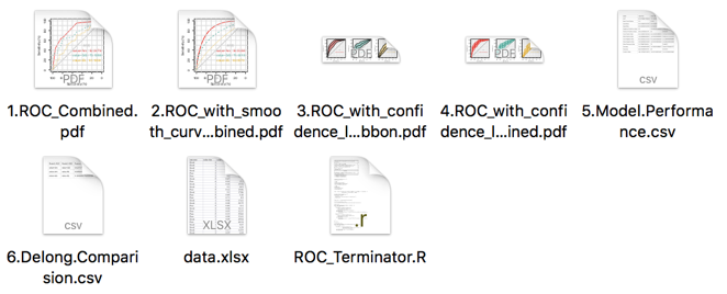 ROC 曲线入门 | 模型评估首选方案 - 知乎