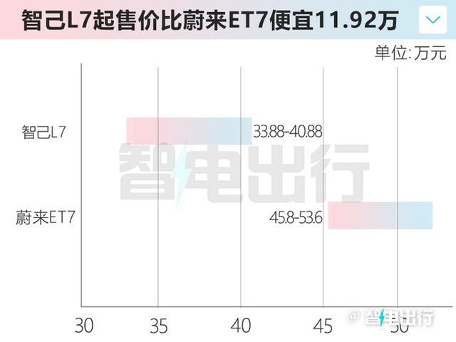 上汽智己LS7参数曝光 比蔚来ES8还大 预计售36.88万 - 知乎