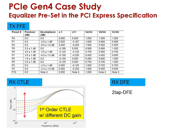 PCIe Equalizers (EQ) & eye diagram - 知乎