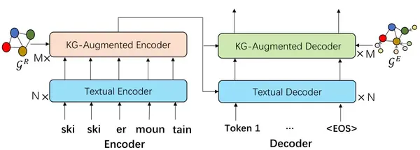 KG-BART：知识图谱增强的BART进行常识文本生成 - 知乎