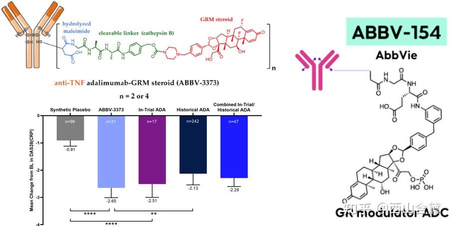 ADC有效载荷之甾体类化合物(二)-再生元、艾伯维、映恩 - 知乎