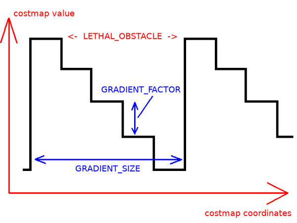 Navigation 2 Costmap2D navigation-2-costmap2d