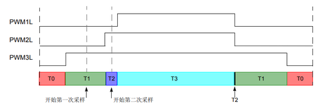 FOC控制技术和PWM控制技术有什么区别？ - 知乎