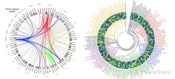 UpSetPlot-让你使用Python轻松绘制upset图~~ - 知乎