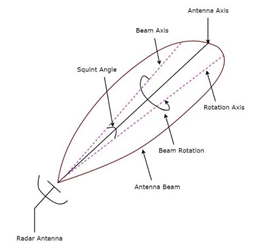 (三十一)雷达常用几何角度知识总结 - 知乎