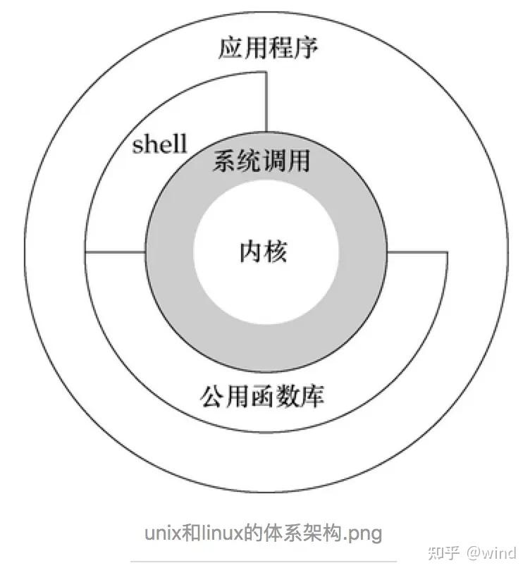 NIO详解mmap和DirectBuffer - 知乎