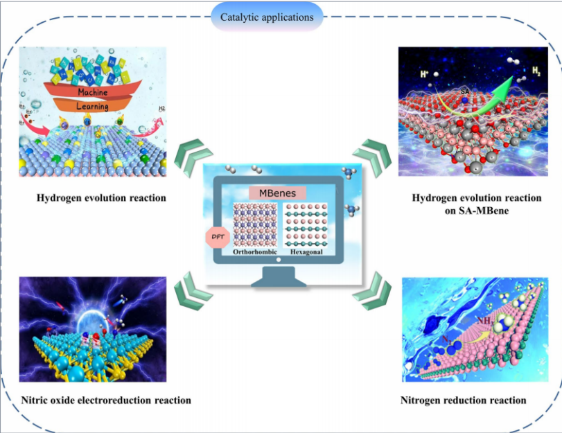 顶刊最新综述：2D材料新星-MBene的现状与机遇 - 知乎