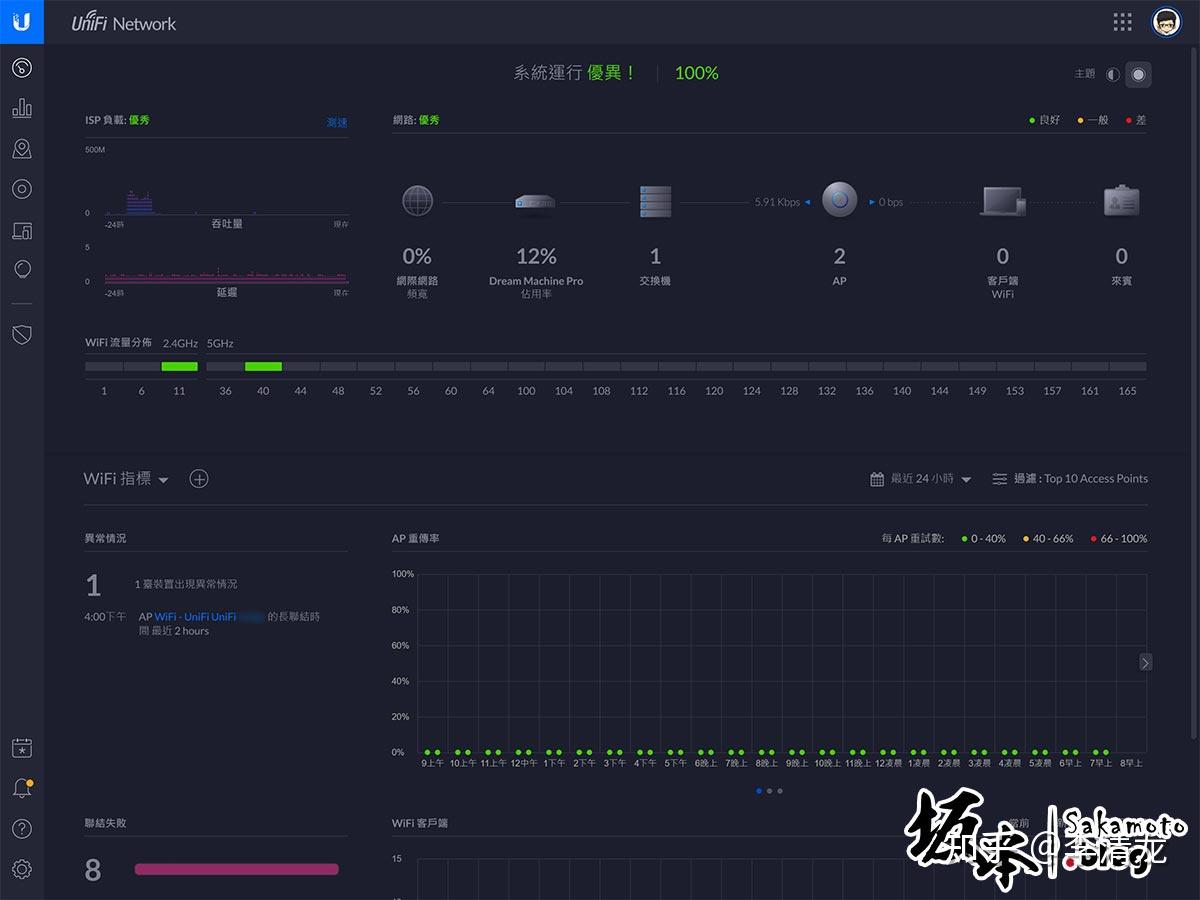 像极了梦幻！UniFi Dream Machine 系列UDM & UDM Pro 开箱评测 - 知乎