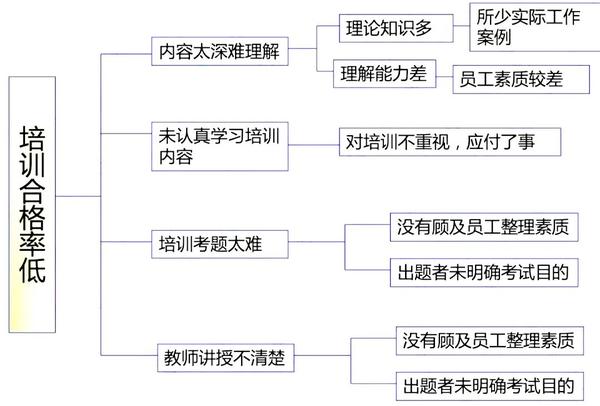 质量人，关于QCC你真的了解吗 - 知乎