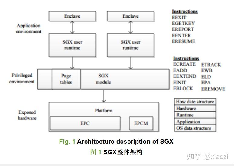 SGX技术的分析和研究（） - 知乎