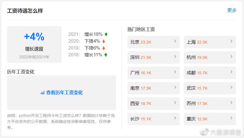 六星教育python到底是适合谁学?python能用到哪些领域? 知乎