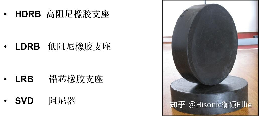 隔震装置/ 阻尼器/隔震支座等 出口欧盟EN 15129 - 知乎