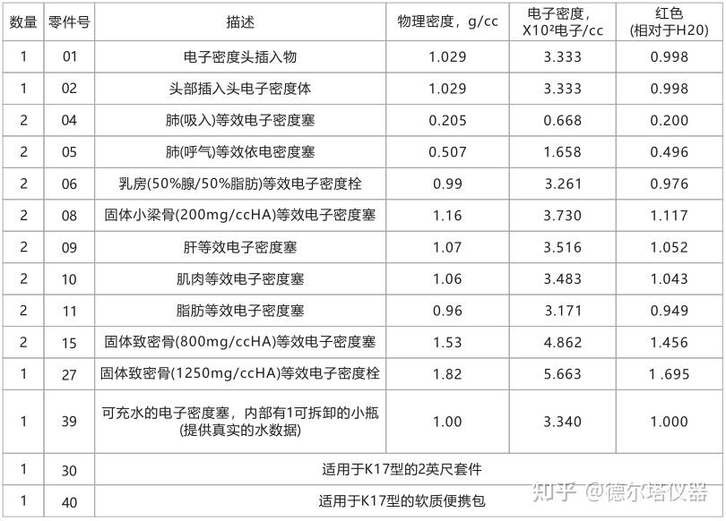 带大家认识K17电子密度模体的结构 - 知乎