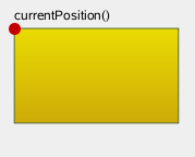 Qt 图形（QPainterPath） - 知乎