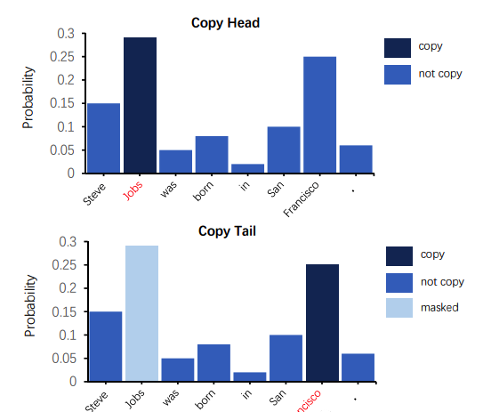 【深度学习】信息抽取方法综述 - 知乎