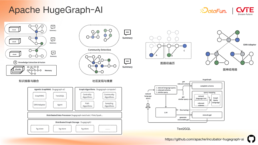 GraphRAG 在 CVTE 多业务场景下的探索与应用 - 知乎