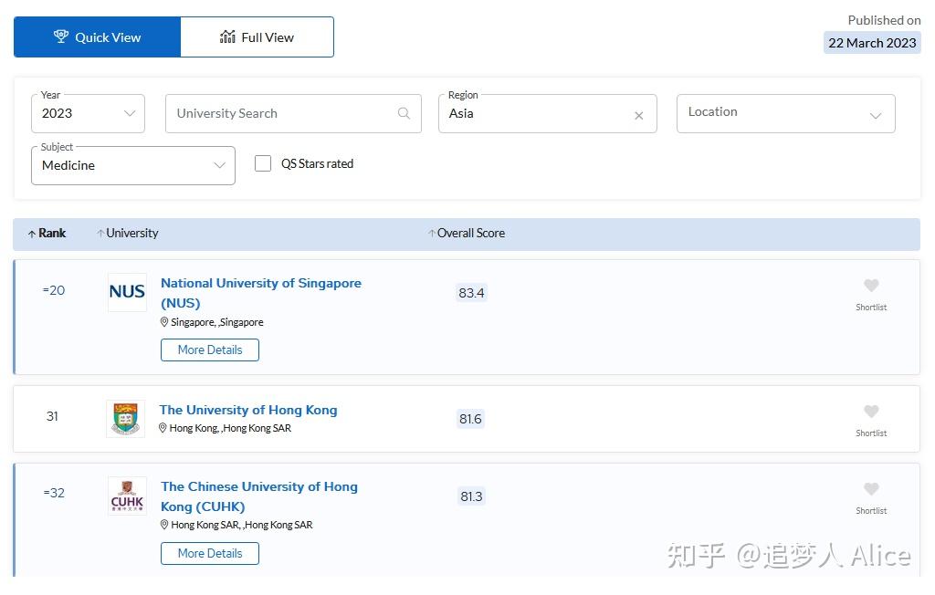 24 Spring新国立增多个生物医疗类硕士 - 知乎