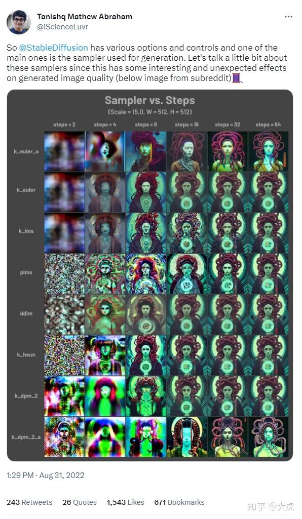 喂饭级stable_diffusion_webUI答疑（采样类型、噪声、高清、CFG......） - 知乎