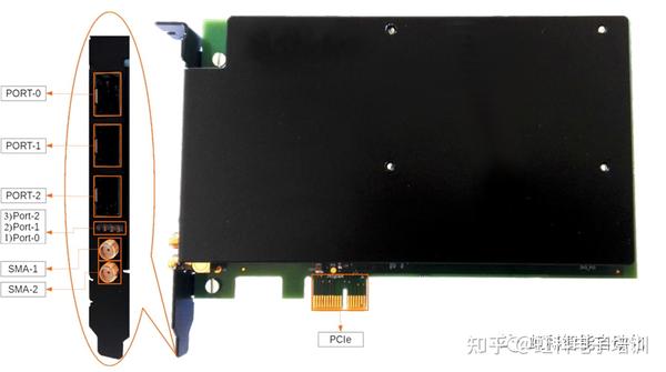 虹科干货 | 仅需3步！教你如何基于Windows系统操作使用RELY-TSN-KIT评估套件 - 知乎